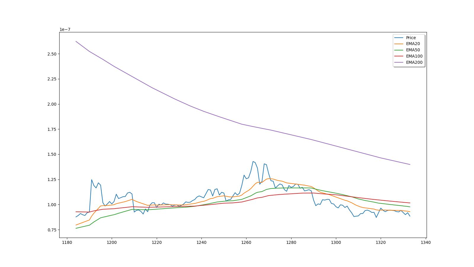 HappyFans Exponential Moving Averages