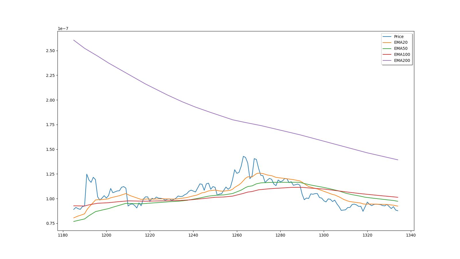 HappyFans Exponential Moving Averages