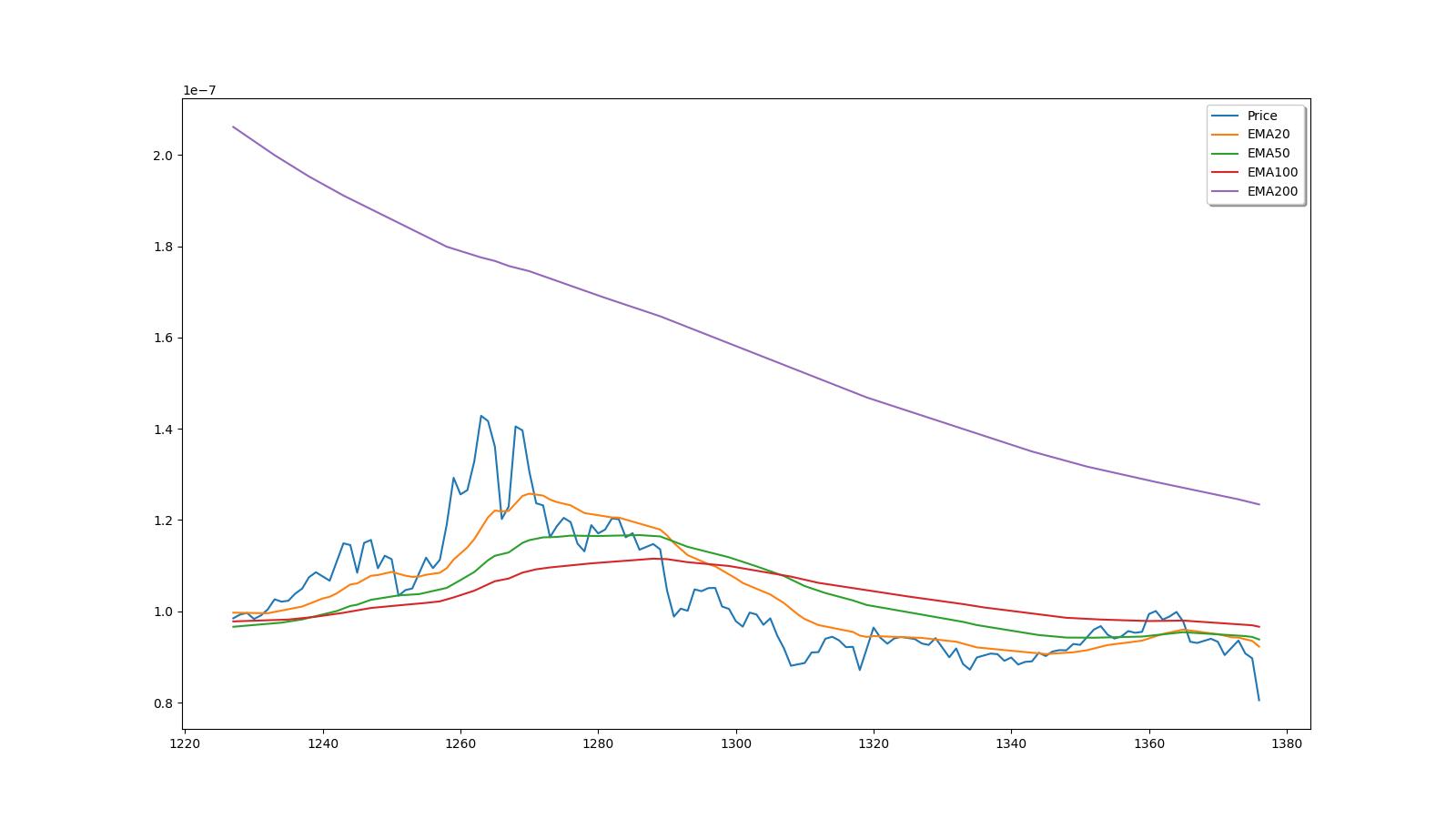 HappyFans Exponential Moving Averages