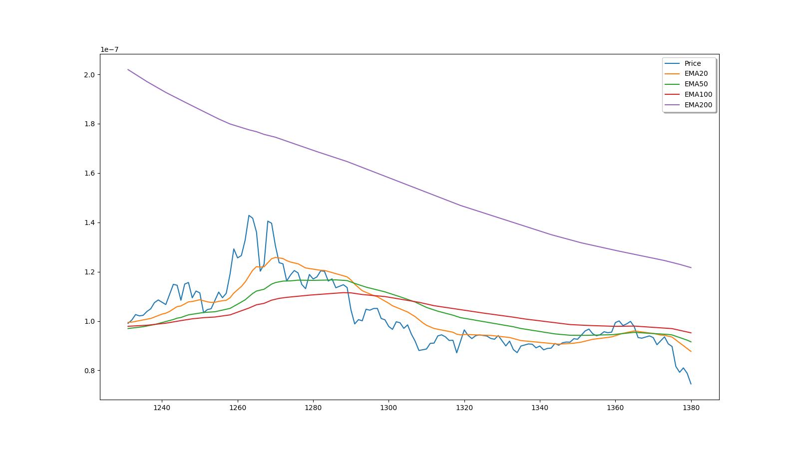 HappyFans Exponential Moving Averages