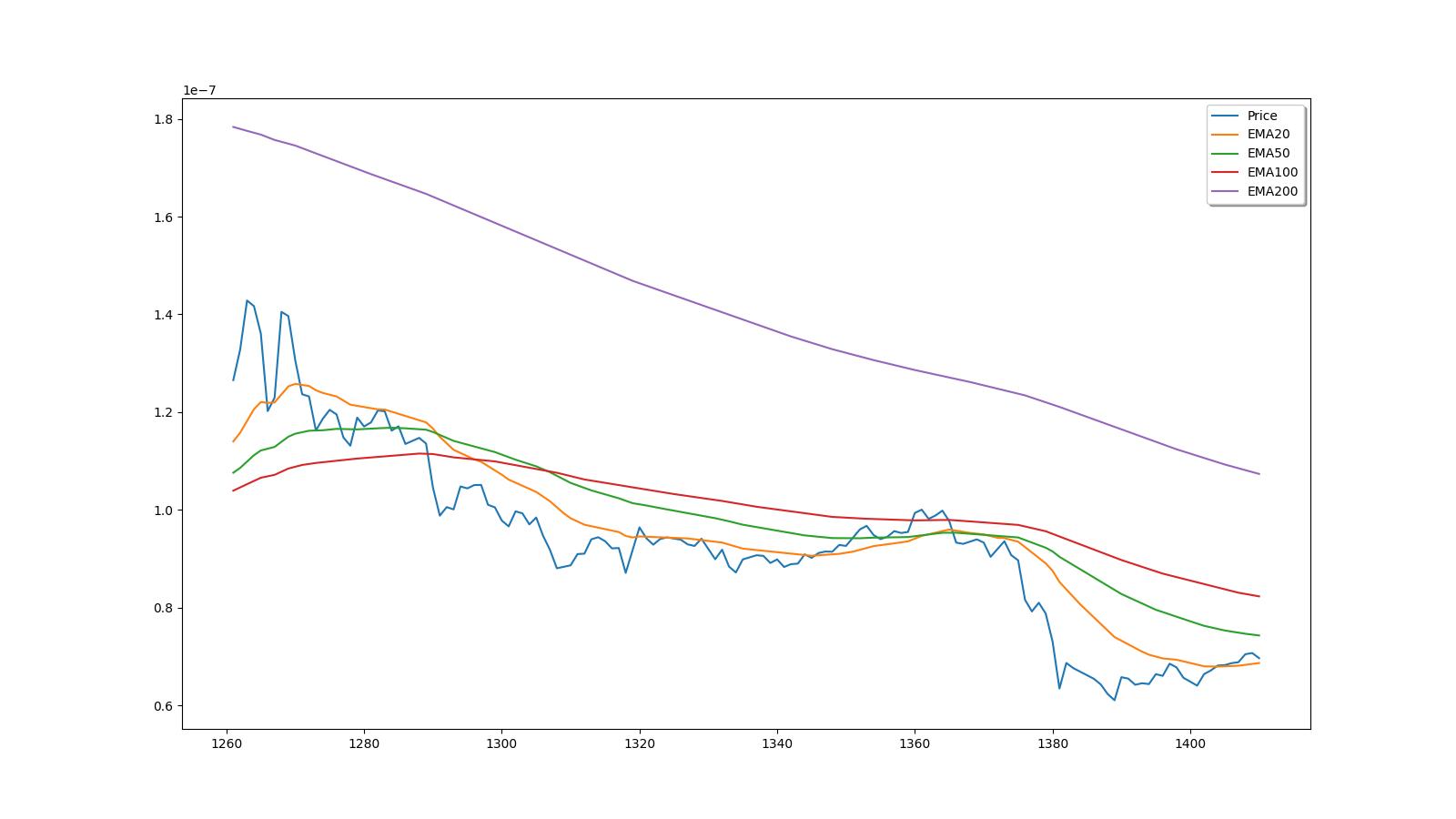 HappyFans Exponential Moving Averages