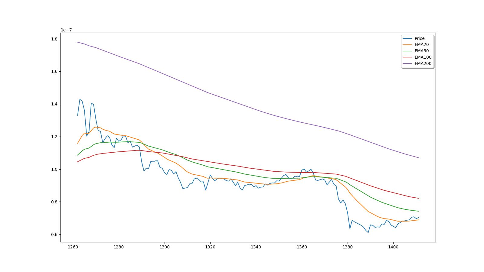 HappyFans Exponential Moving Averages