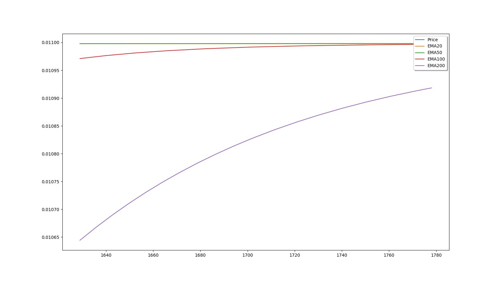 Hash Bridge Oracle Exponential Moving Averages