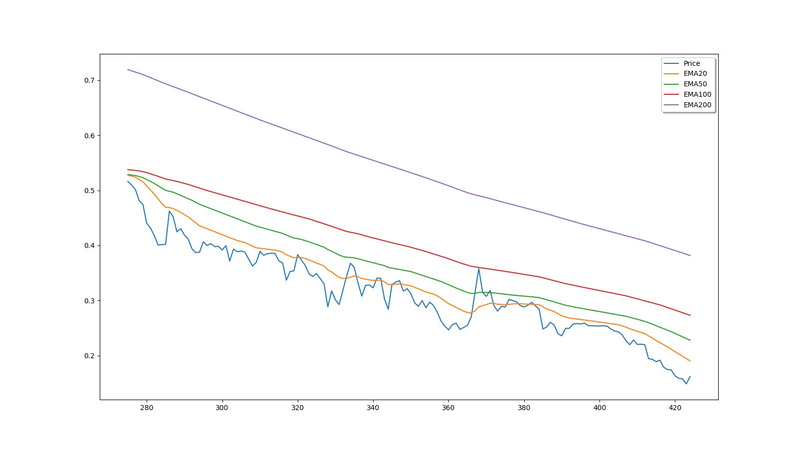 HashKey Platform Token Exponential Moving Averages