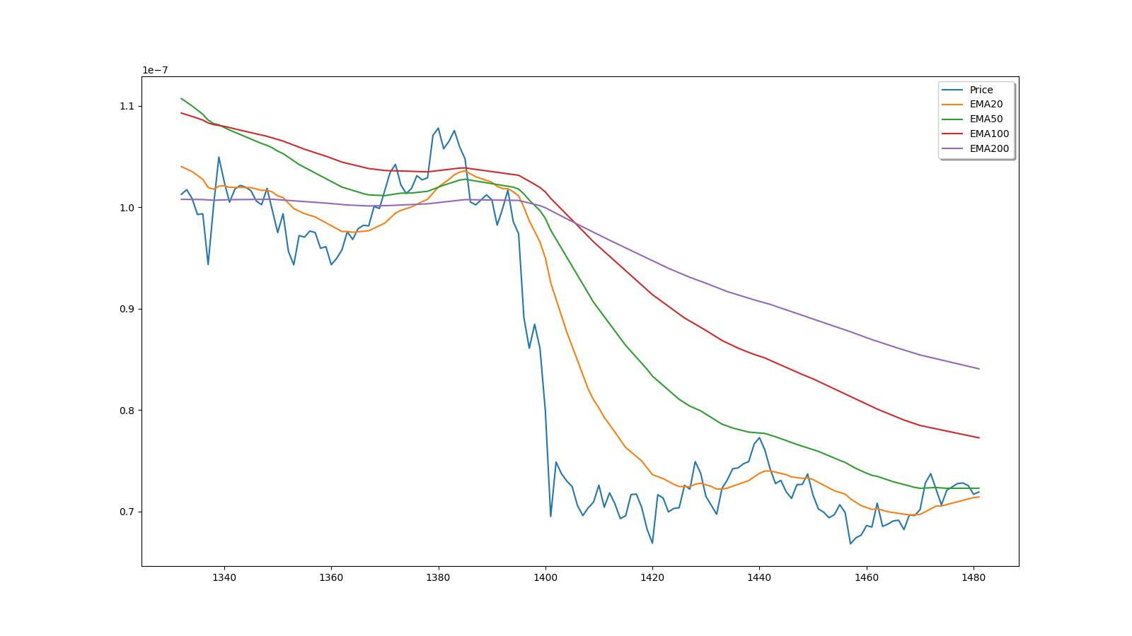 HELLMOON Exponential Moving Averages
