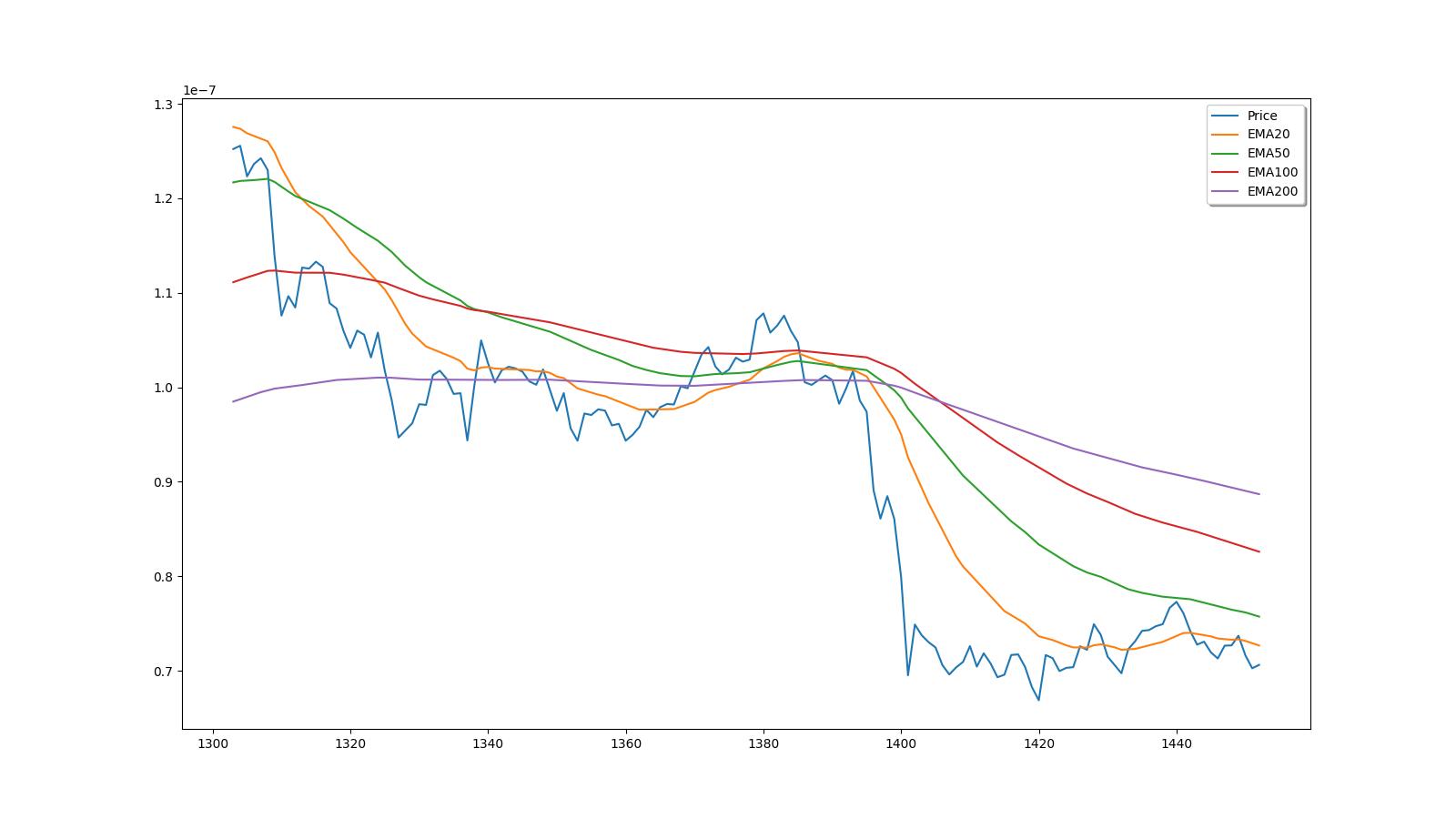 HELLMOON Exponential Moving Averages