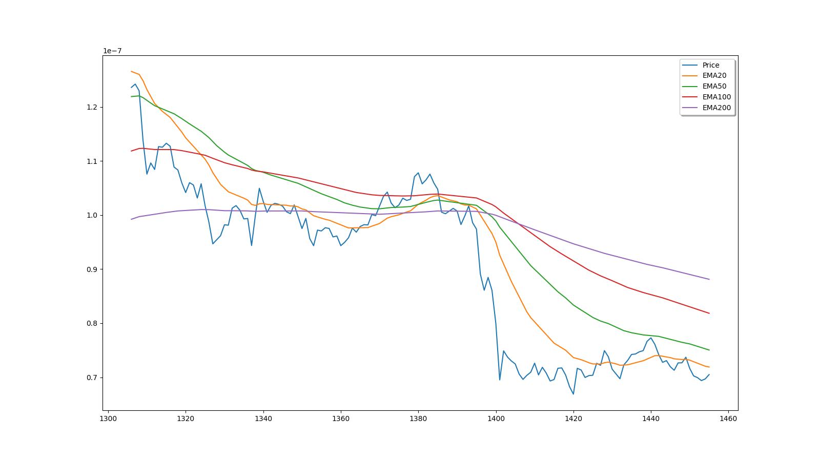 HELLMOON Exponential Moving Averages