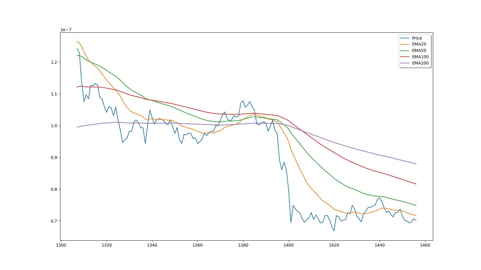 HELLMOON Exponential Moving Averages