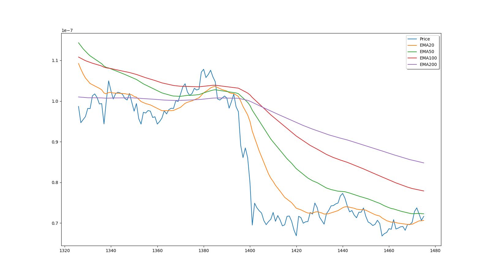 HELLMOON Exponential Moving Averages