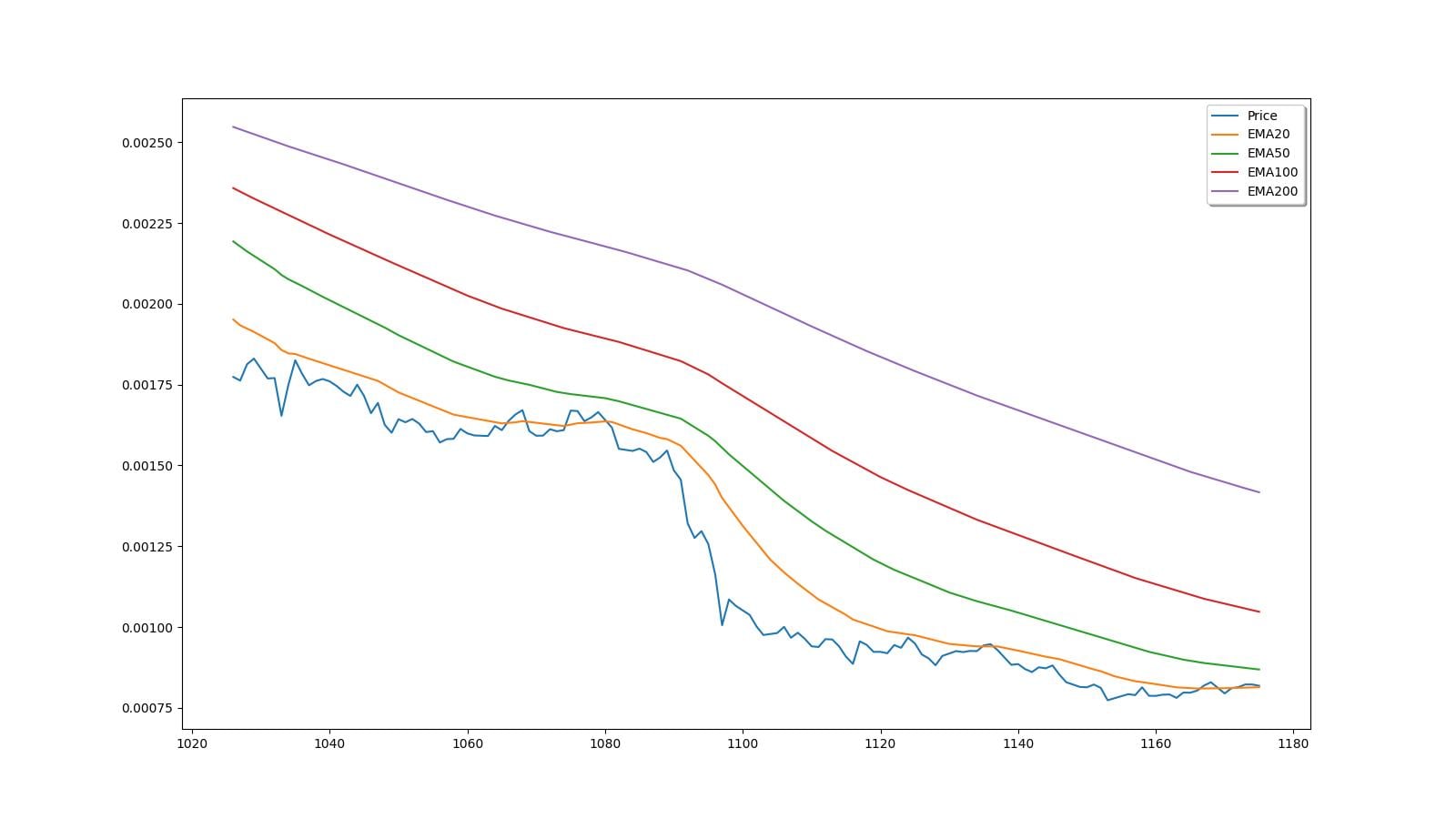 Herity Network Exponential Moving Averages