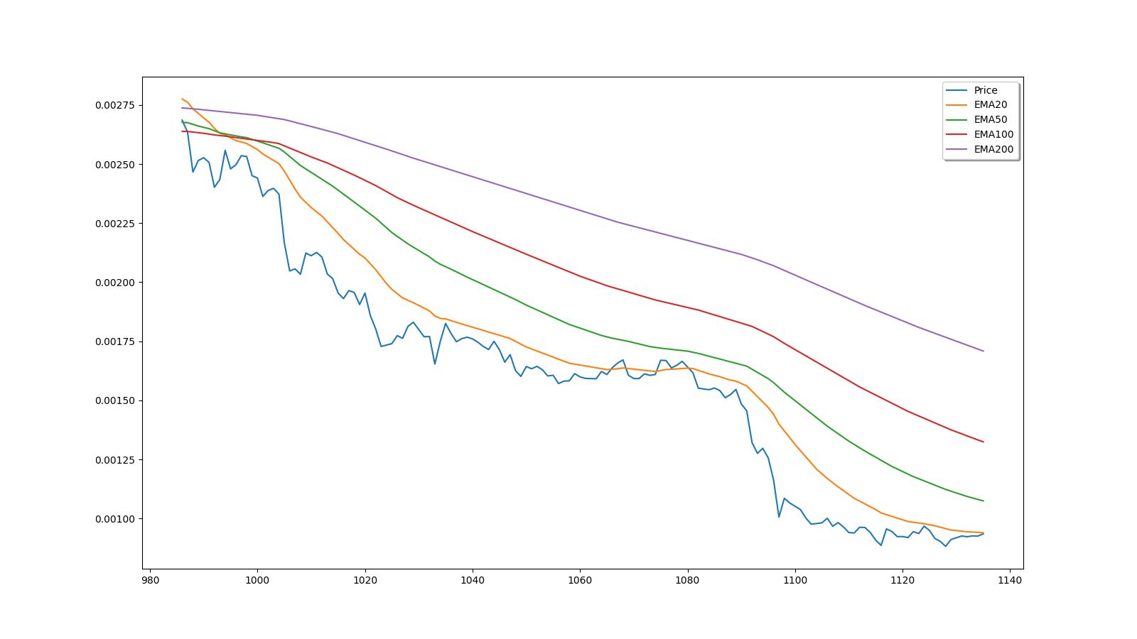 Herity Network Exponential Moving Averages
