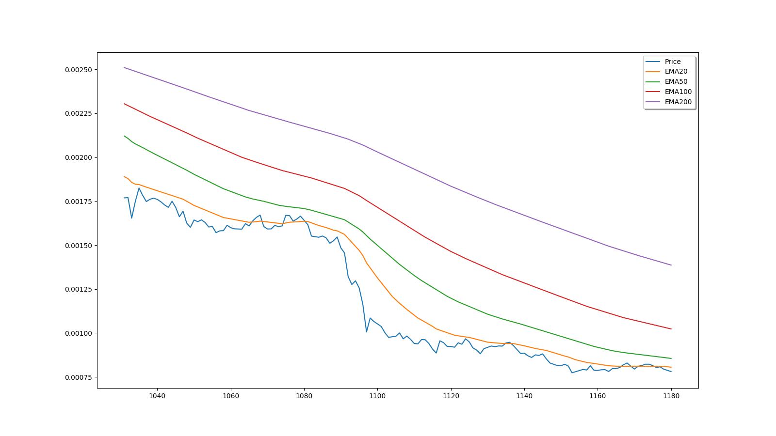 Herity Network Exponential Moving Averages