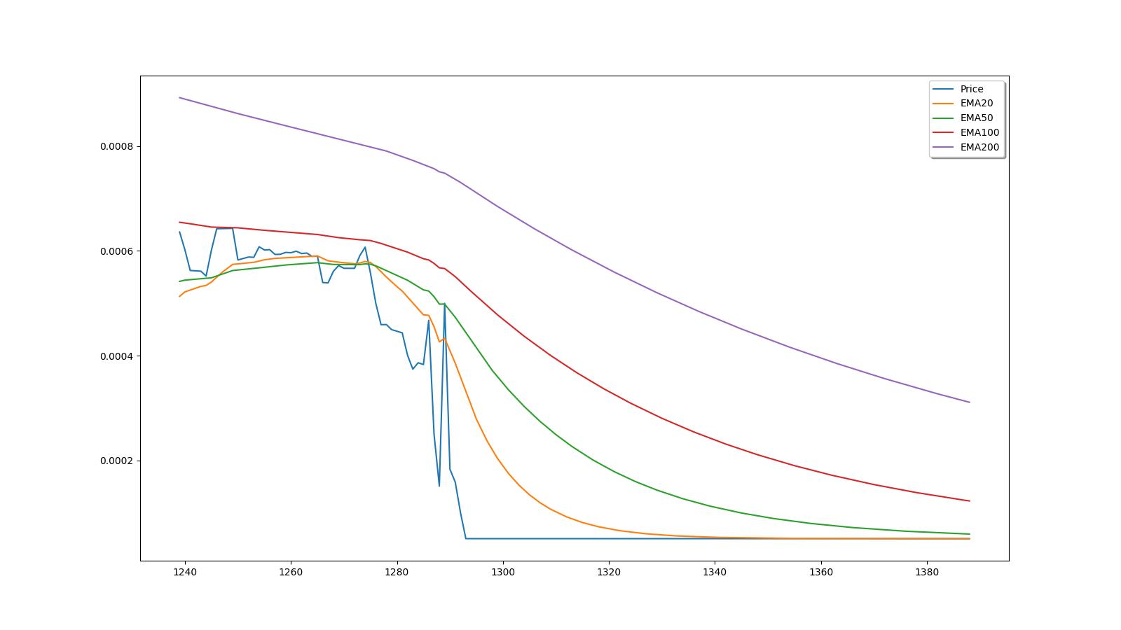 Hero Arena Exponential Moving Averages