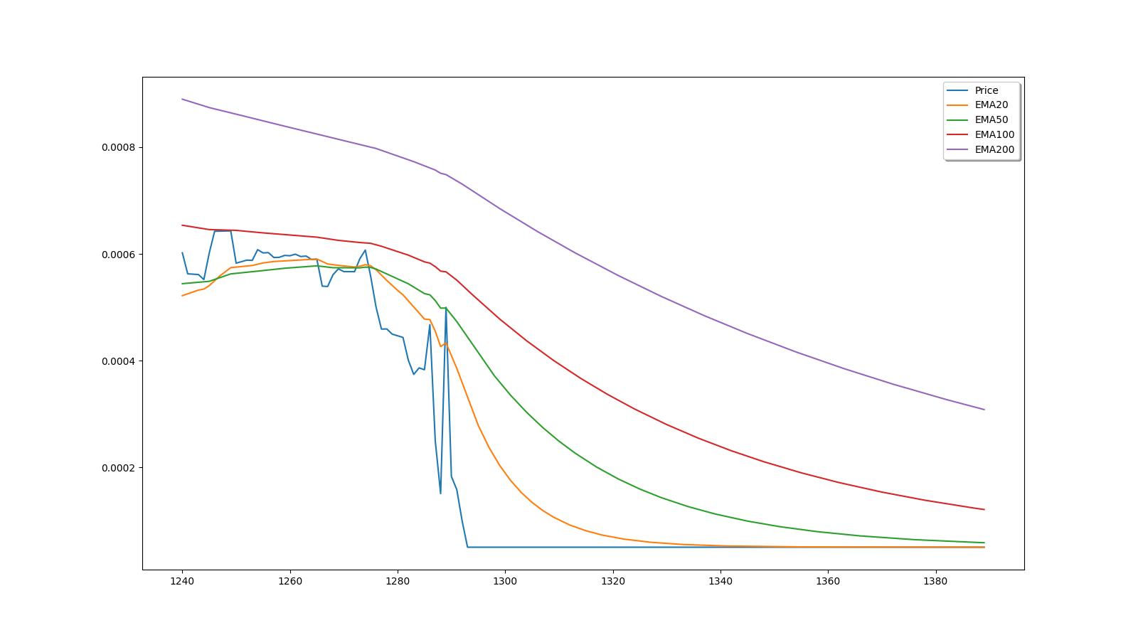 Hero Arena Exponential Moving Averages