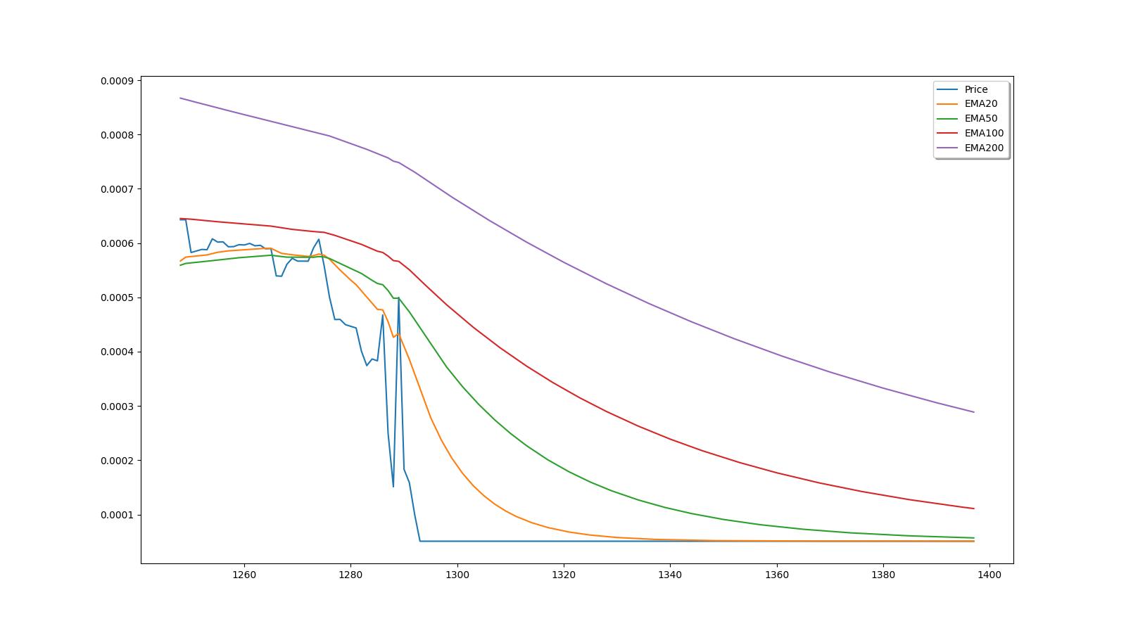 Hero Arena Exponential Moving Averages