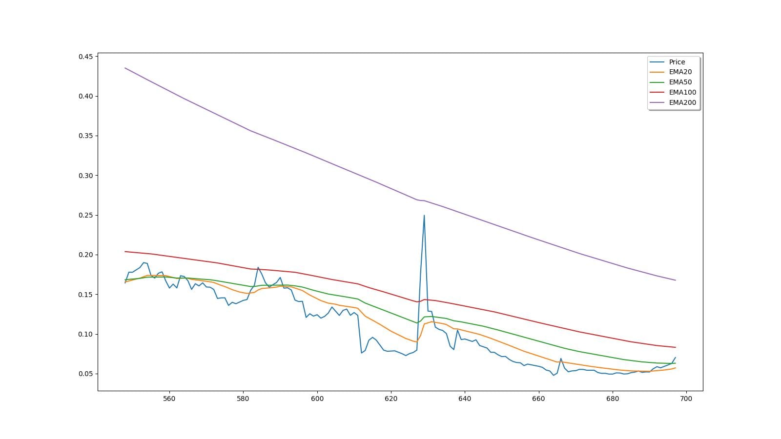 Heroes of Mavia Price, Chart, Market Cap, MAVIA Coin Essentials | CoinLore