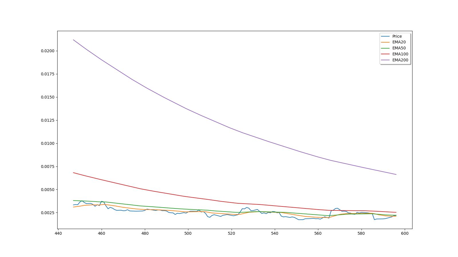 HotKeySwap Exponential Moving Averages