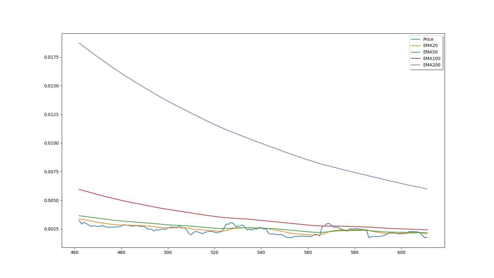HotKeySwap Exponential Moving Averages
