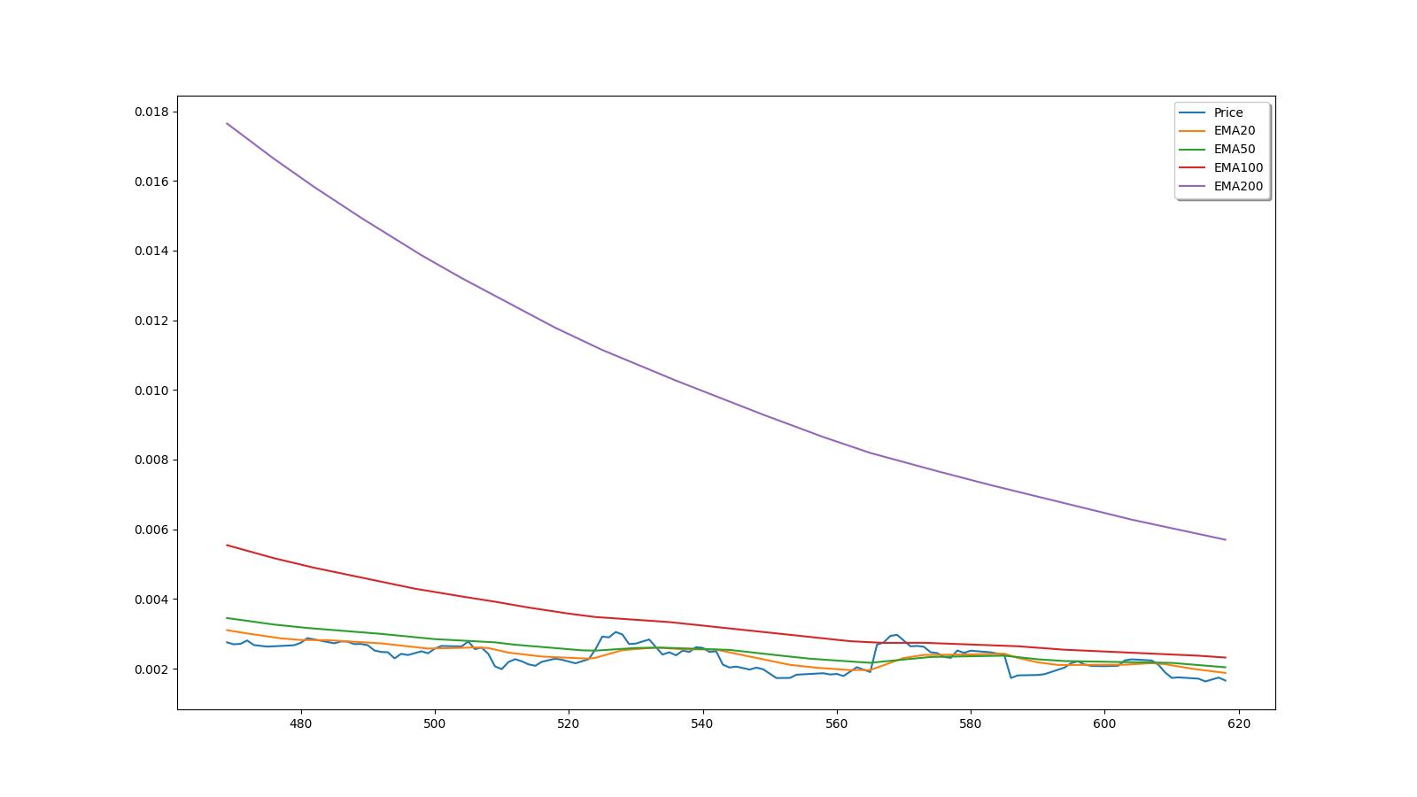 HotKeySwap Exponential Moving Averages