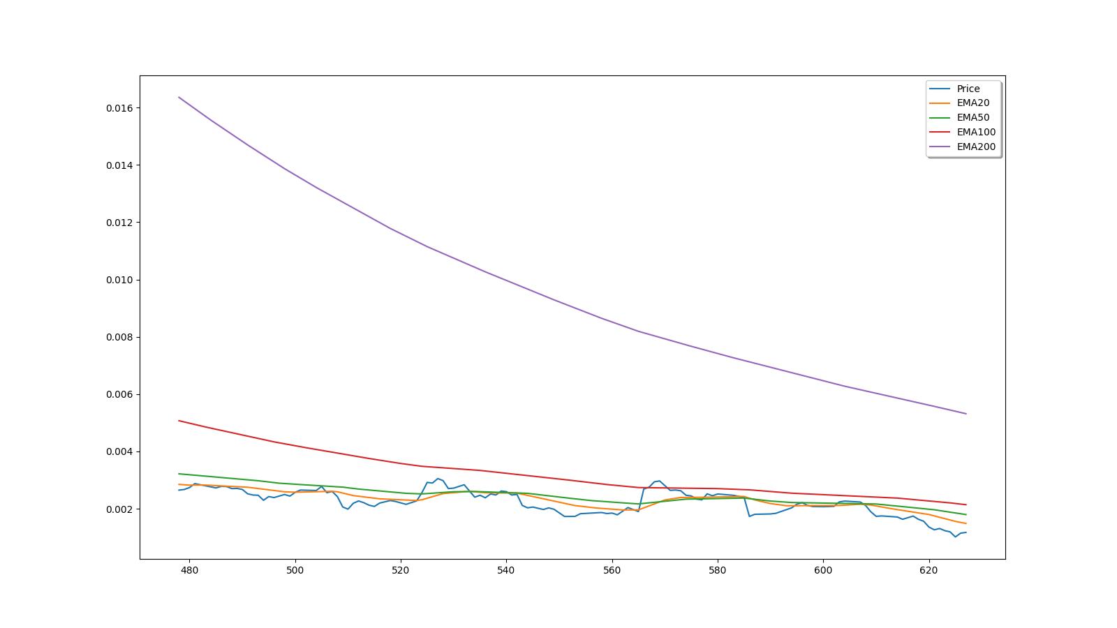 HotKeySwap Exponential Moving Averages