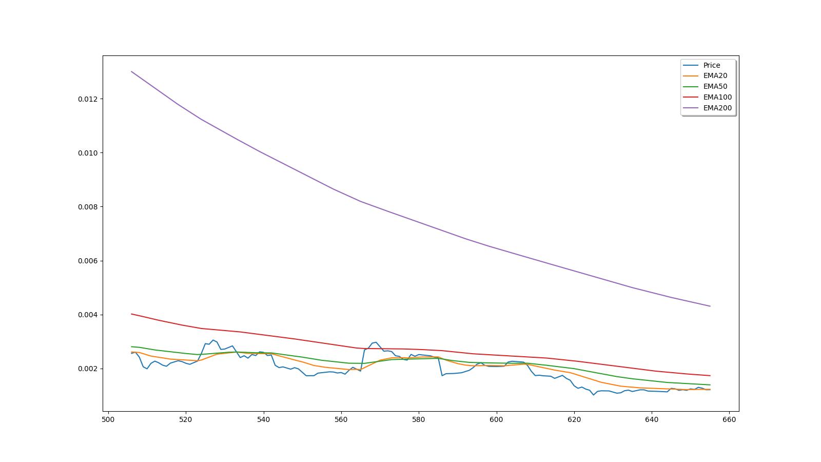 HotKeySwap Exponential Moving Averages