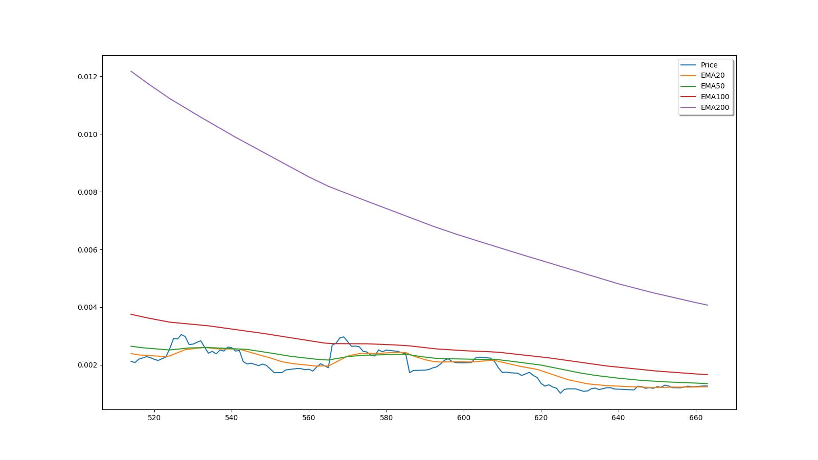 HotKeySwap Exponential Moving Averages