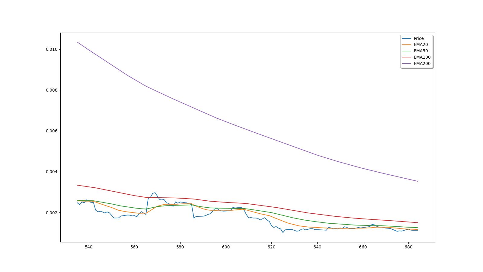 HotKeySwap Exponential Moving Averages