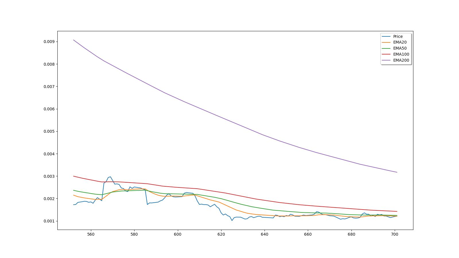 HotKeySwap Exponential Moving Averages