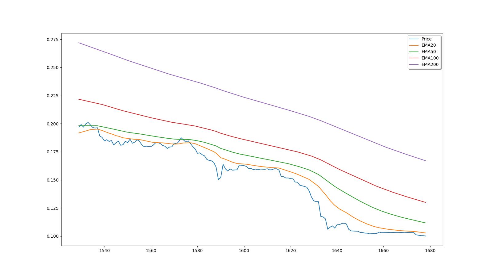 Hydra Exponential Moving Averages