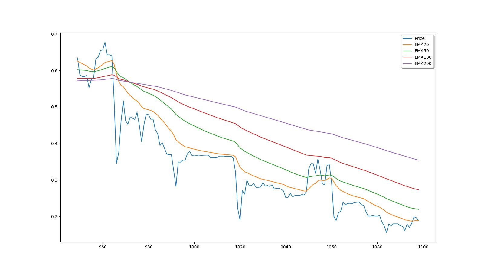 IMAYC Exponential Moving Averages