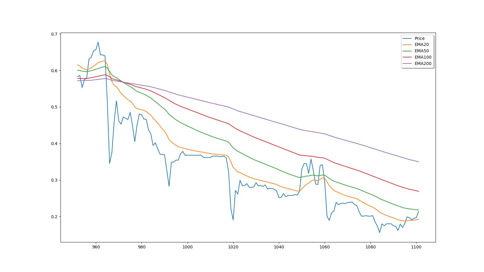 IMAYC Exponential Moving Averages