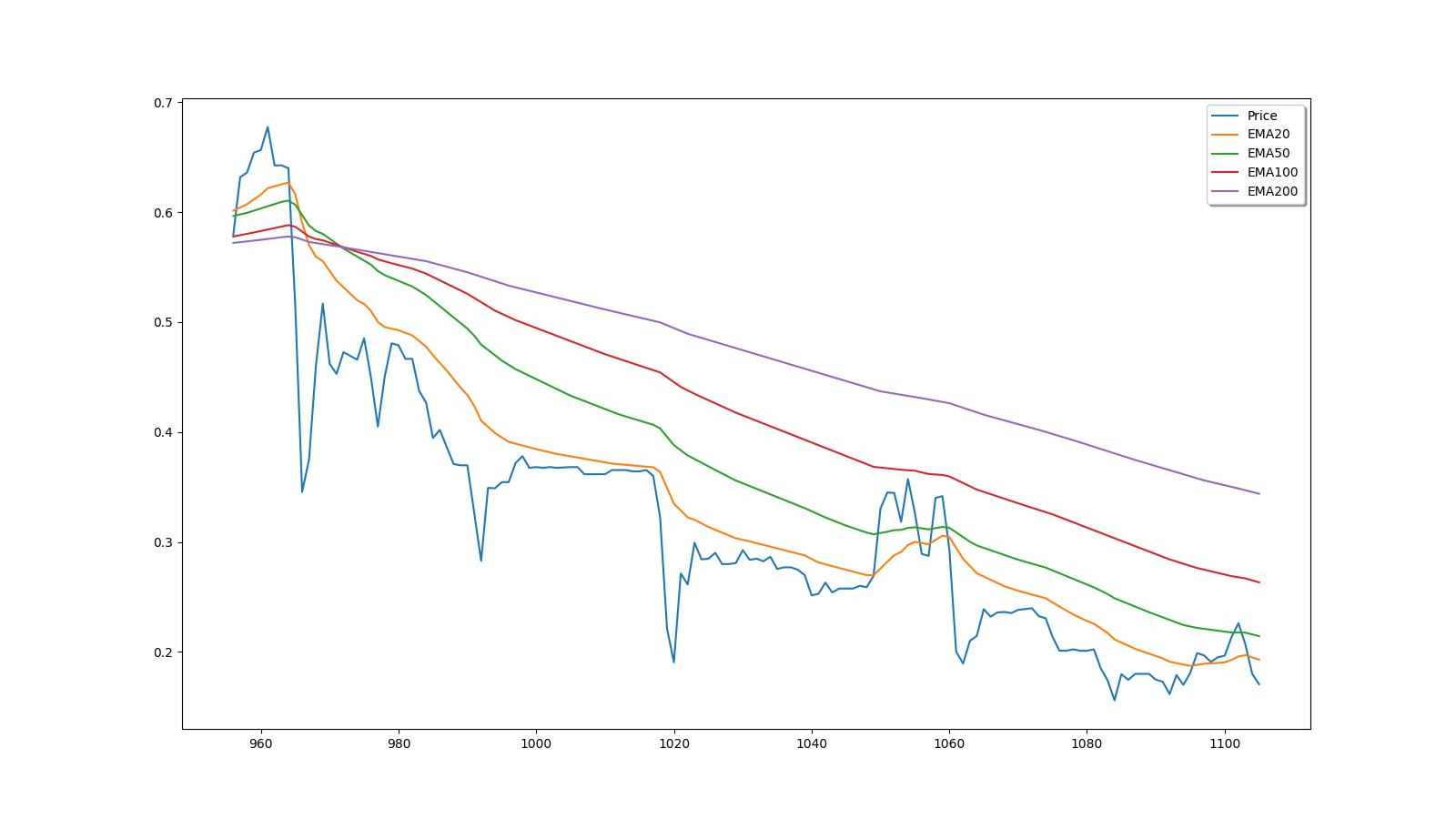IMAYC Exponential Moving Averages