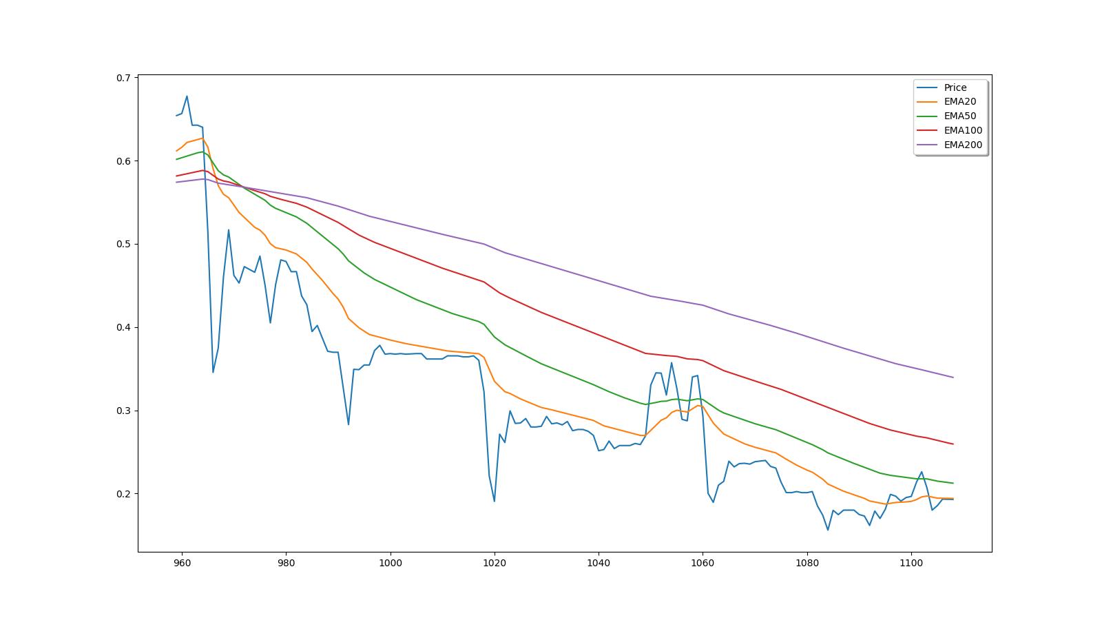 IMAYC Exponential Moving Averages