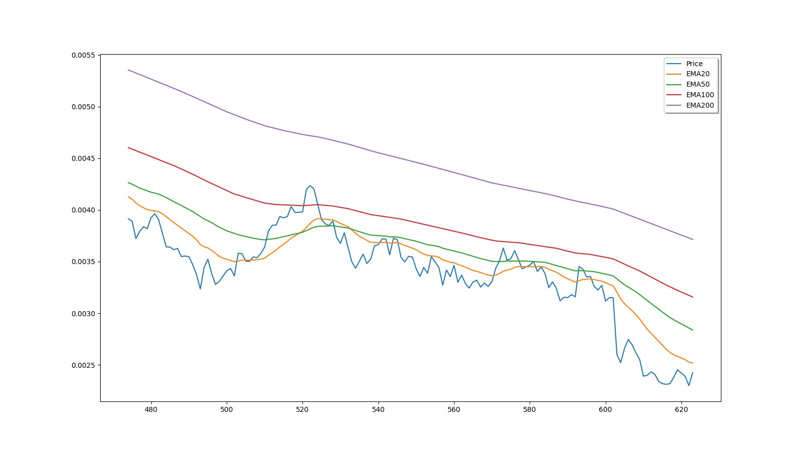 IQ Exponential Moving Averages