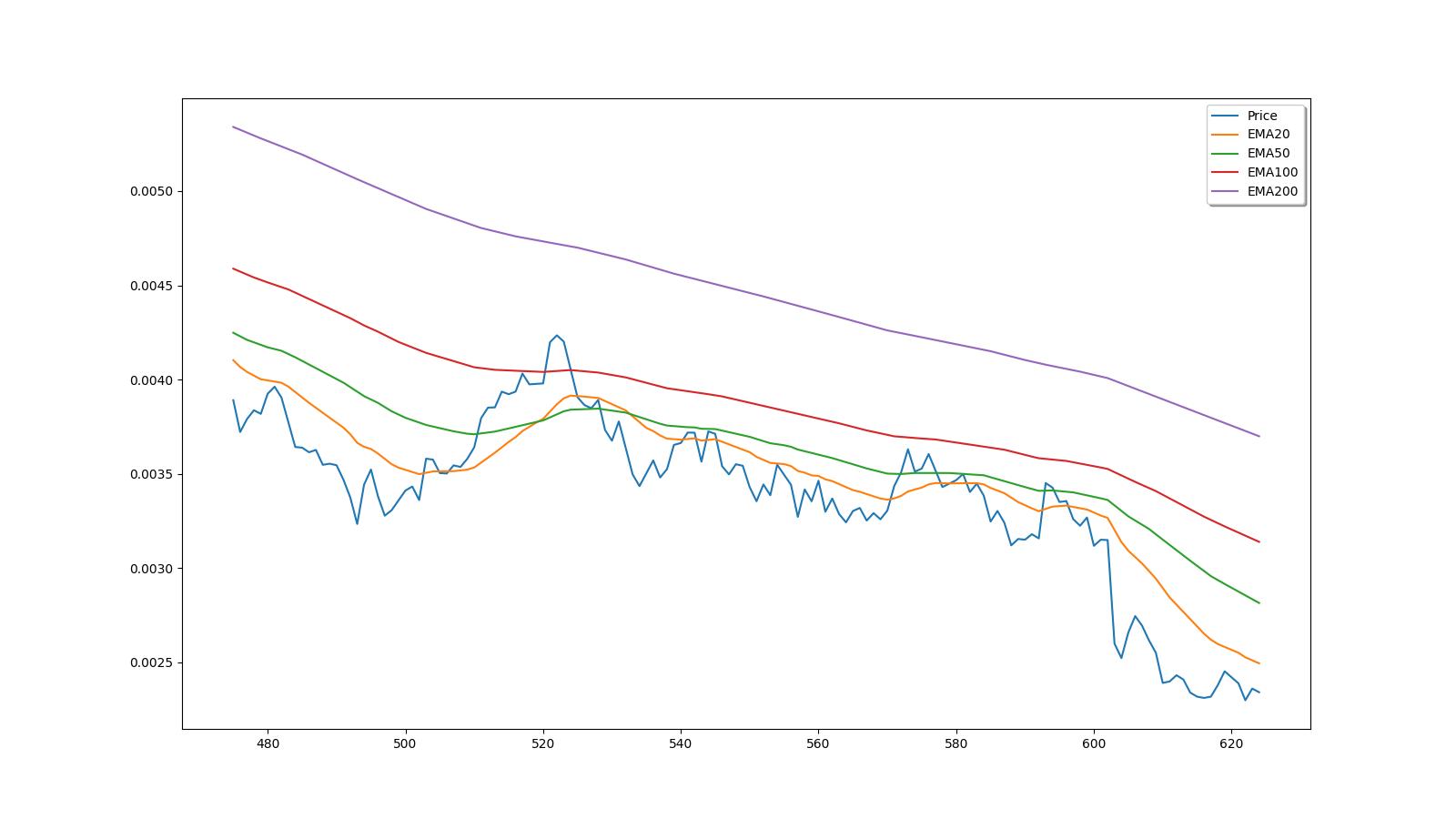 IQ Exponential Moving Averages
