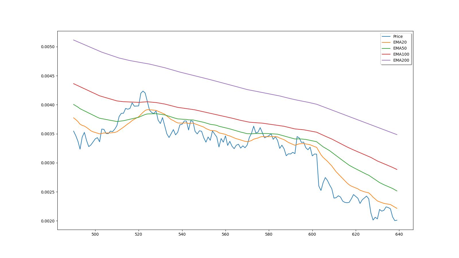 IQ Exponential Moving Averages