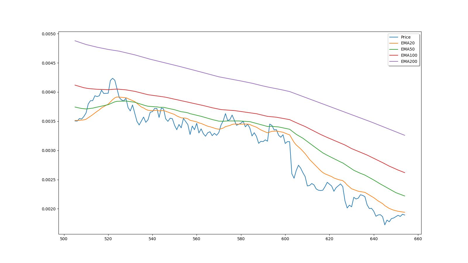 IQ Exponential Moving Averages