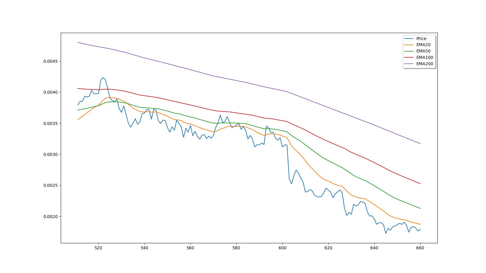 IQ Exponential Moving Averages