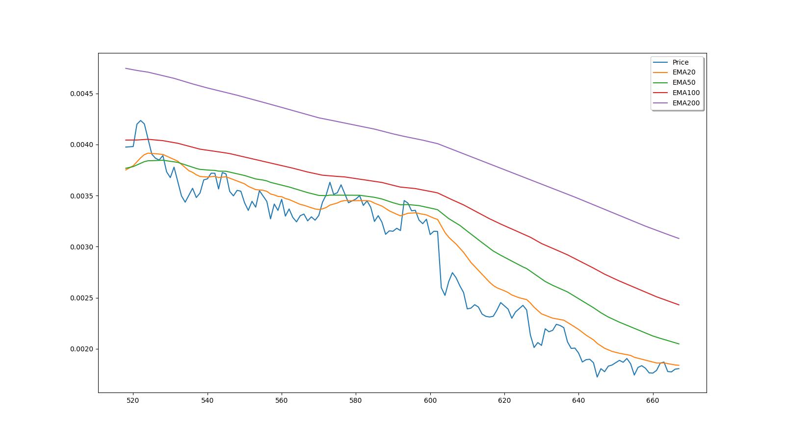 IQ Exponential Moving Averages