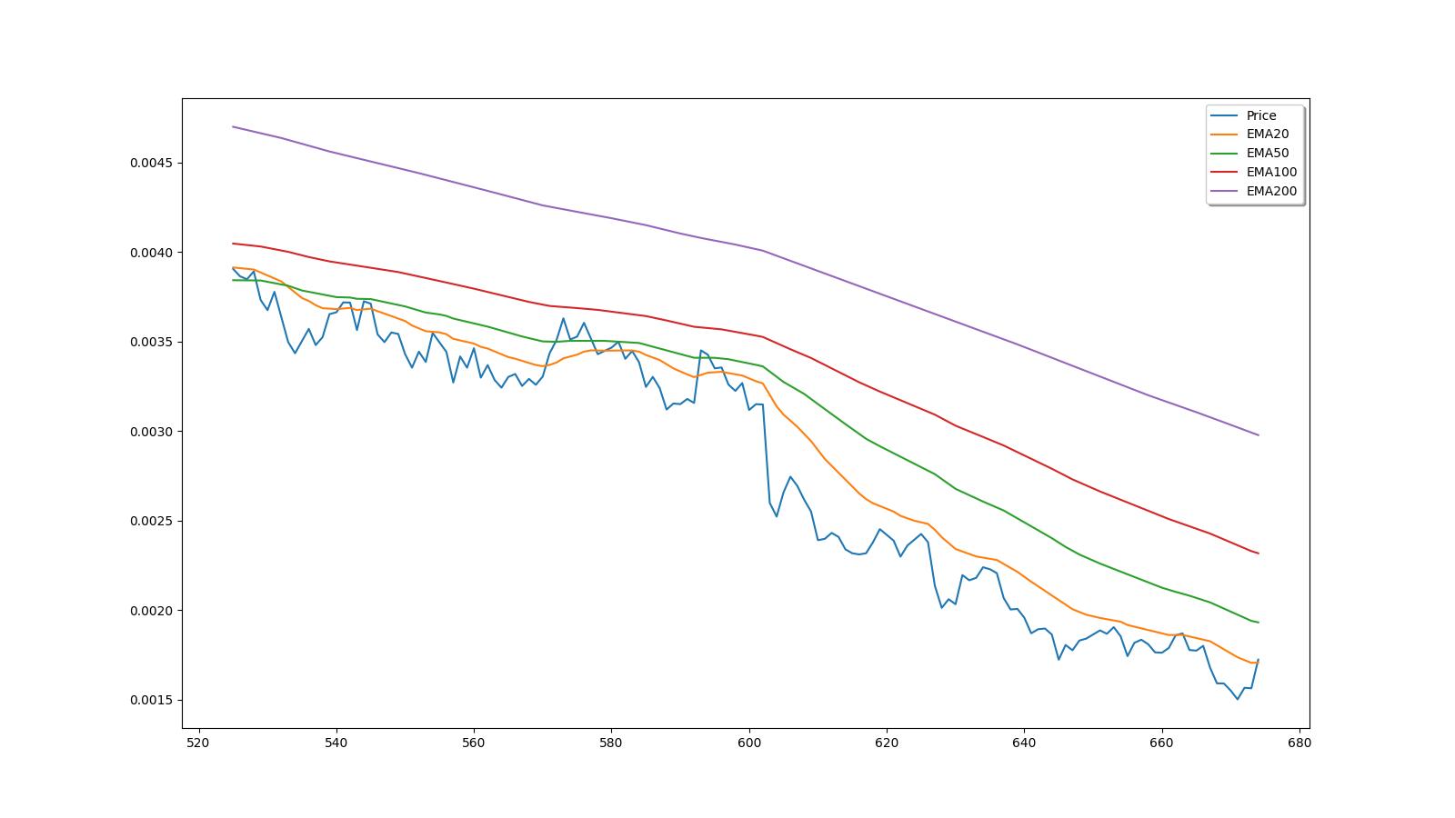 IQ Exponential Moving Averages