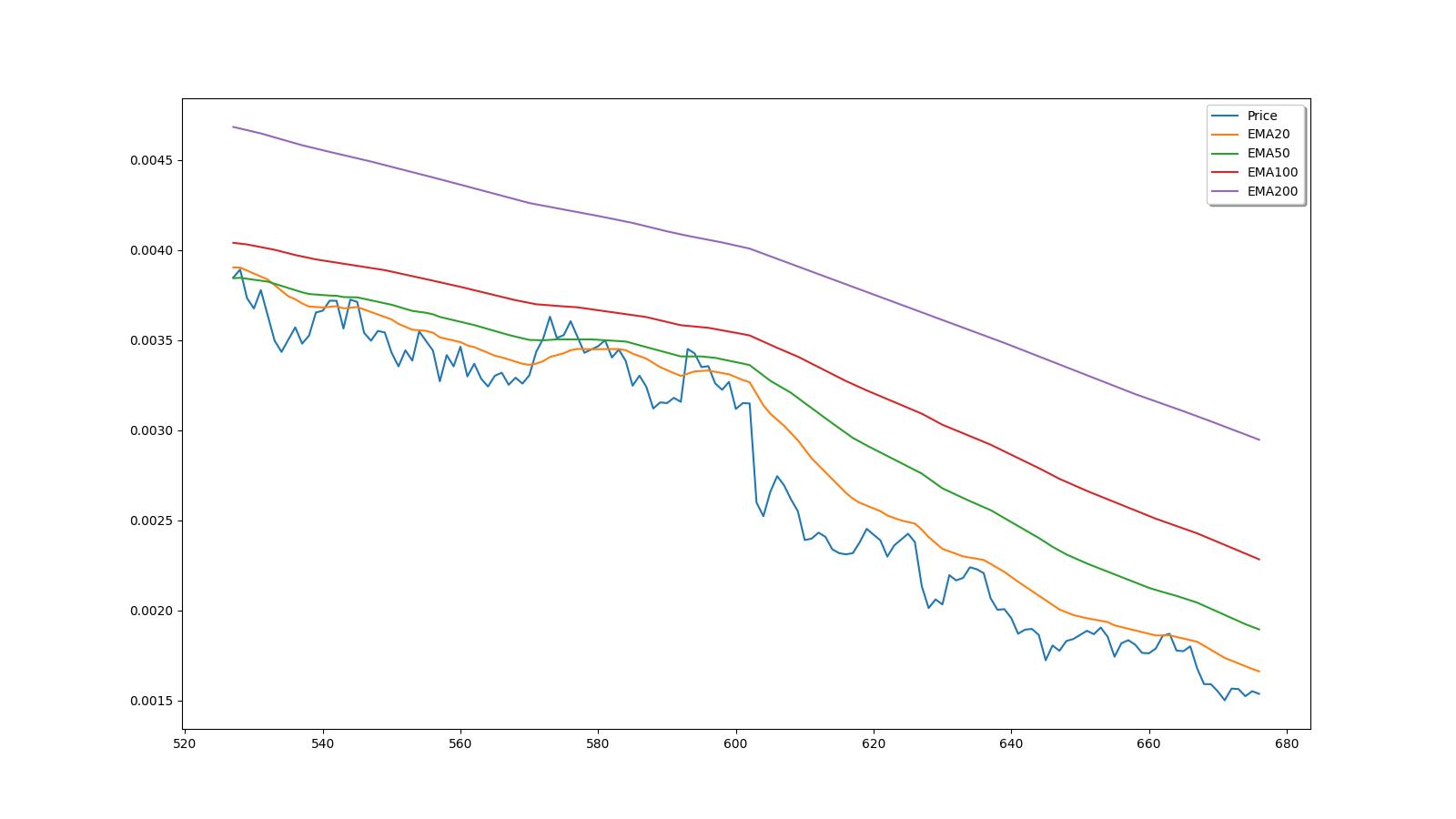 IQ Exponential Moving Averages