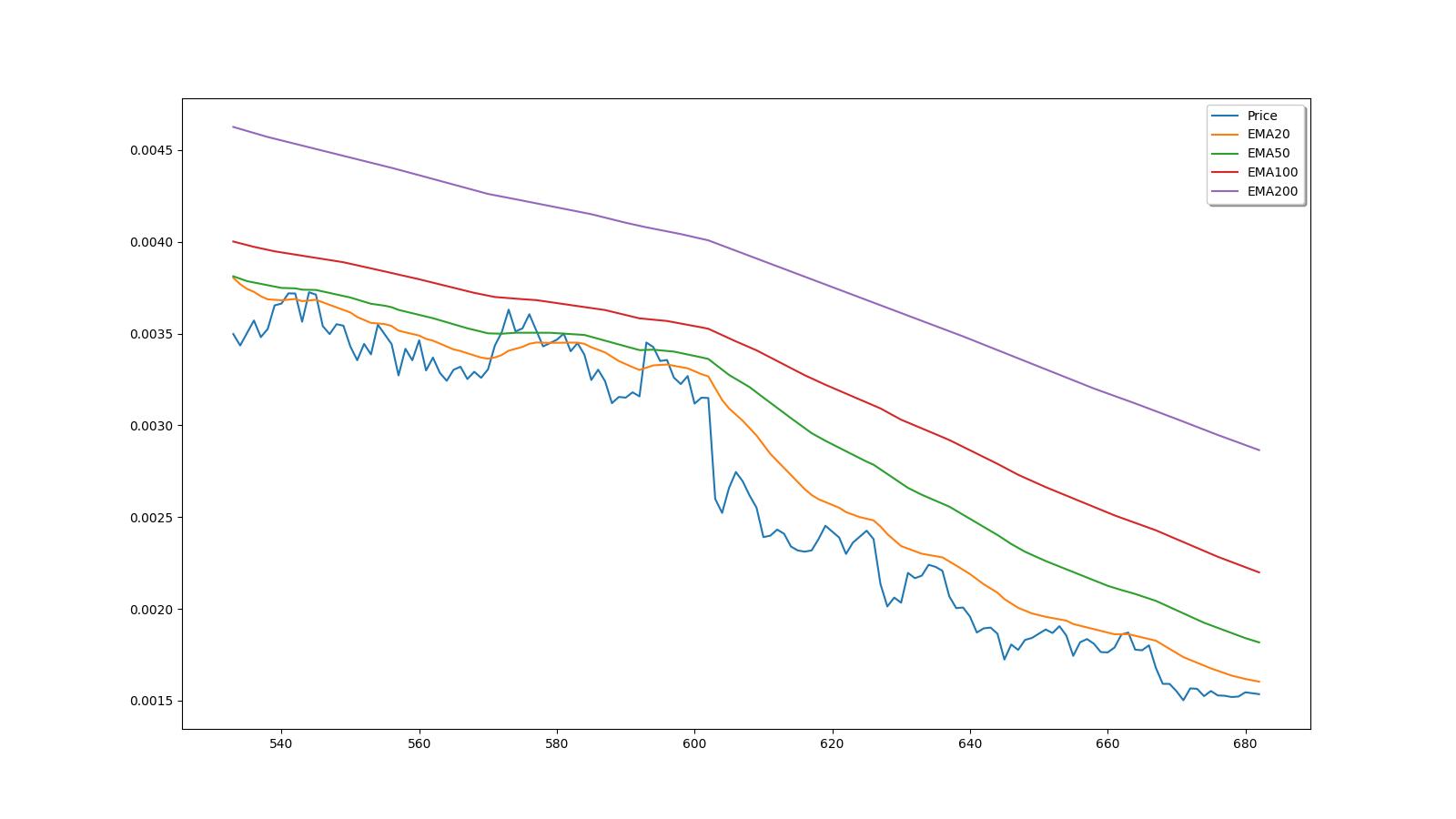 IQ Exponential Moving Averages