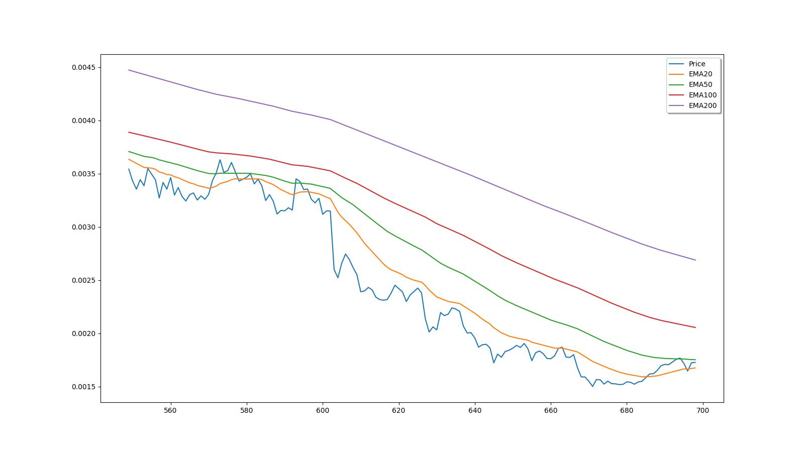 IQ Exponential Moving Averages