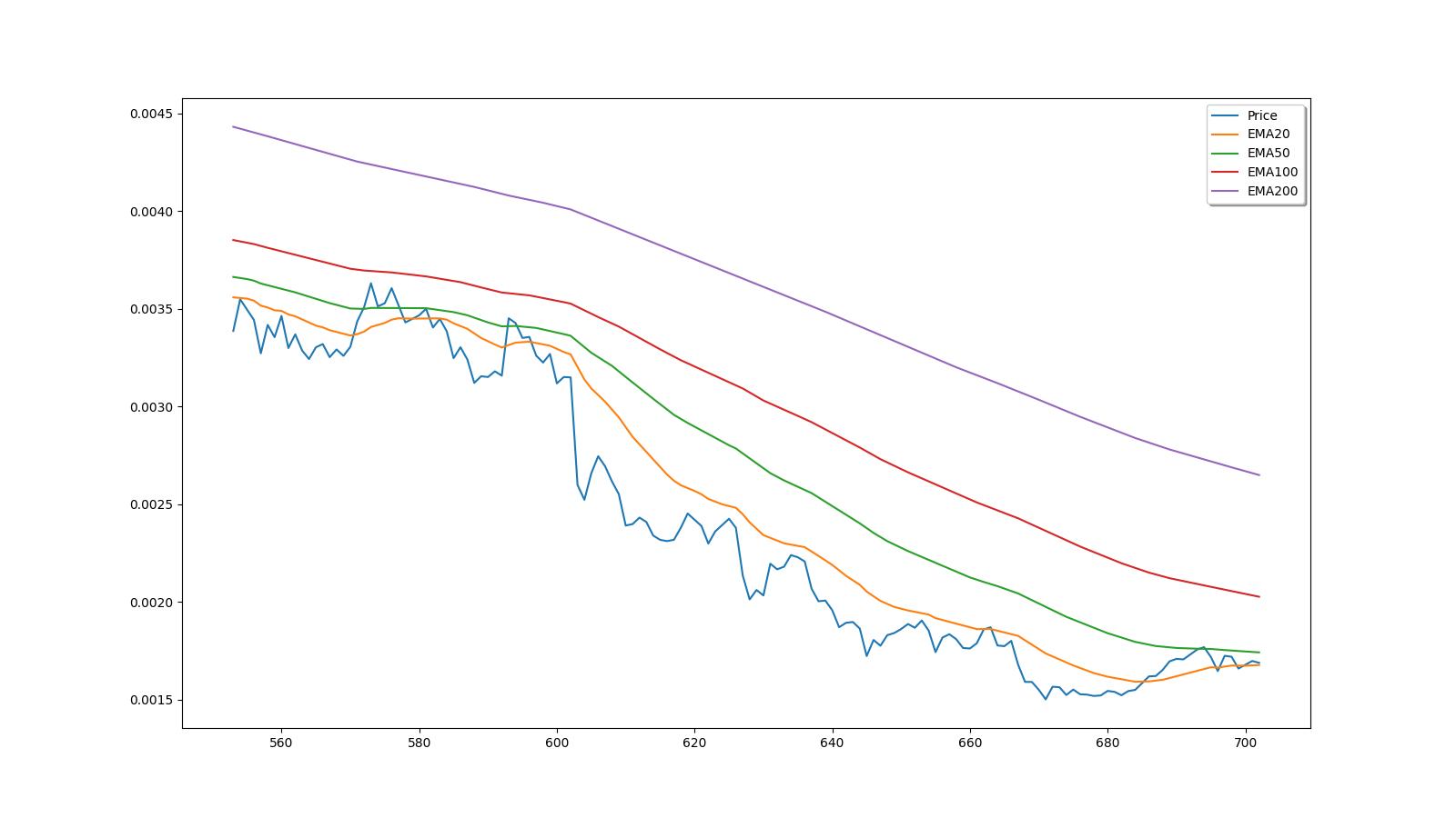 IQ Exponential Moving Averages