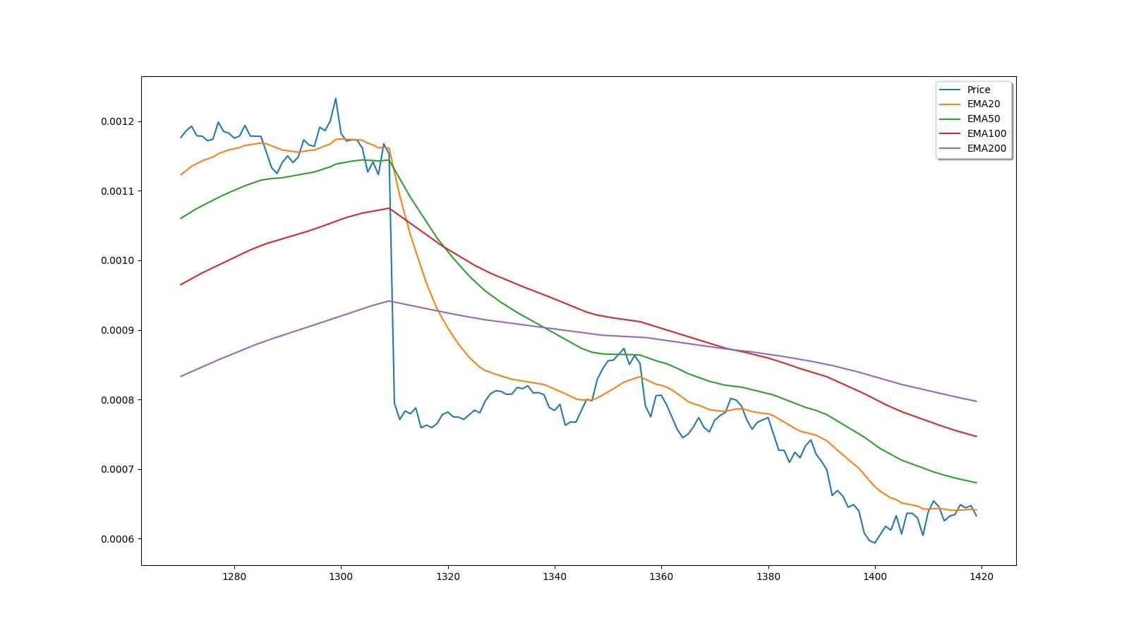 Jackpot Exponential Moving Averages