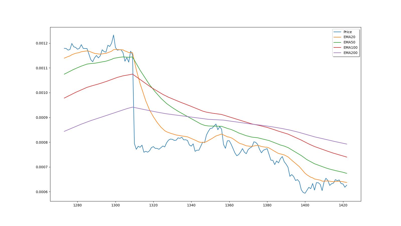 Jackpot Exponential Moving Averages