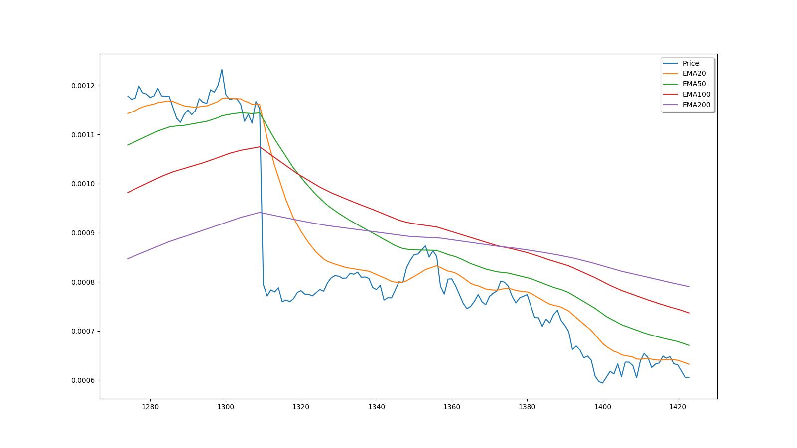 Jackpot Exponential Moving Averages