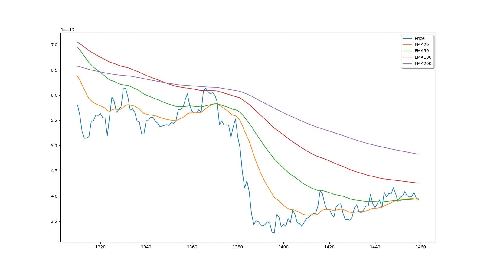 JACY Exponential Moving Averages