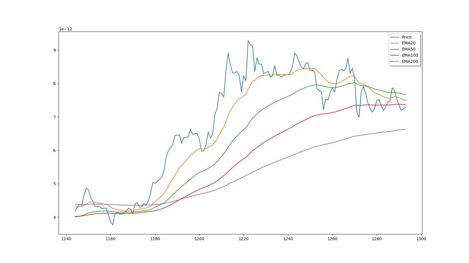 JACY Exponential Moving Averages