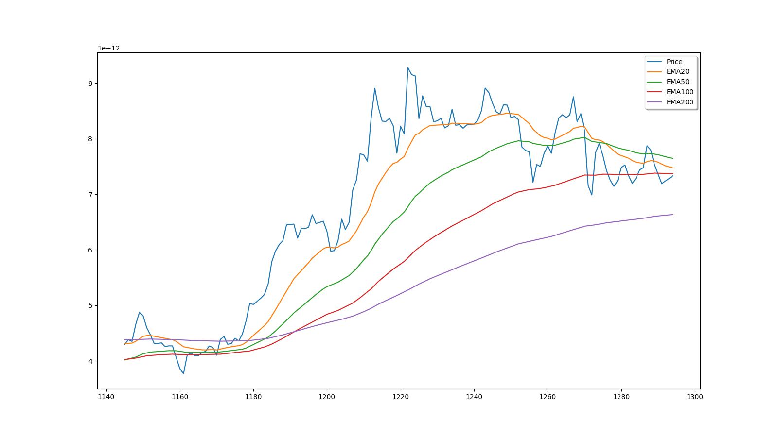 JACY Exponential Moving Averages